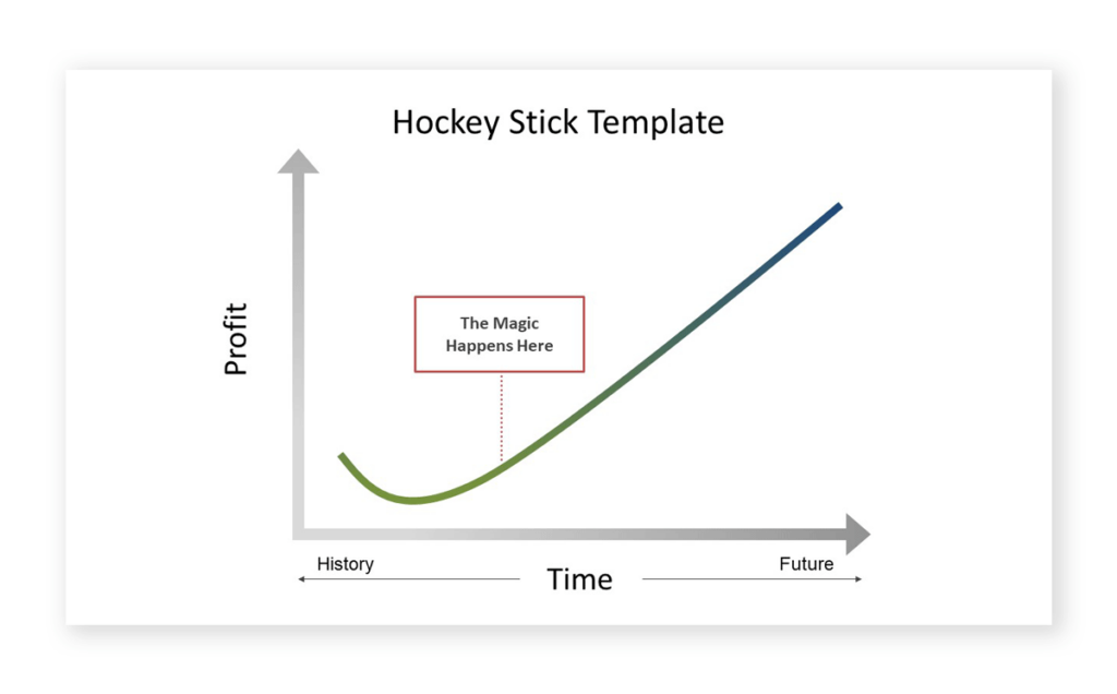 نمودار چوب هاکی (Hockey Stick Chart) چیست؟