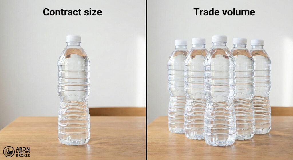 What is Contract Size? Forex, Futures & Stocks Guide
