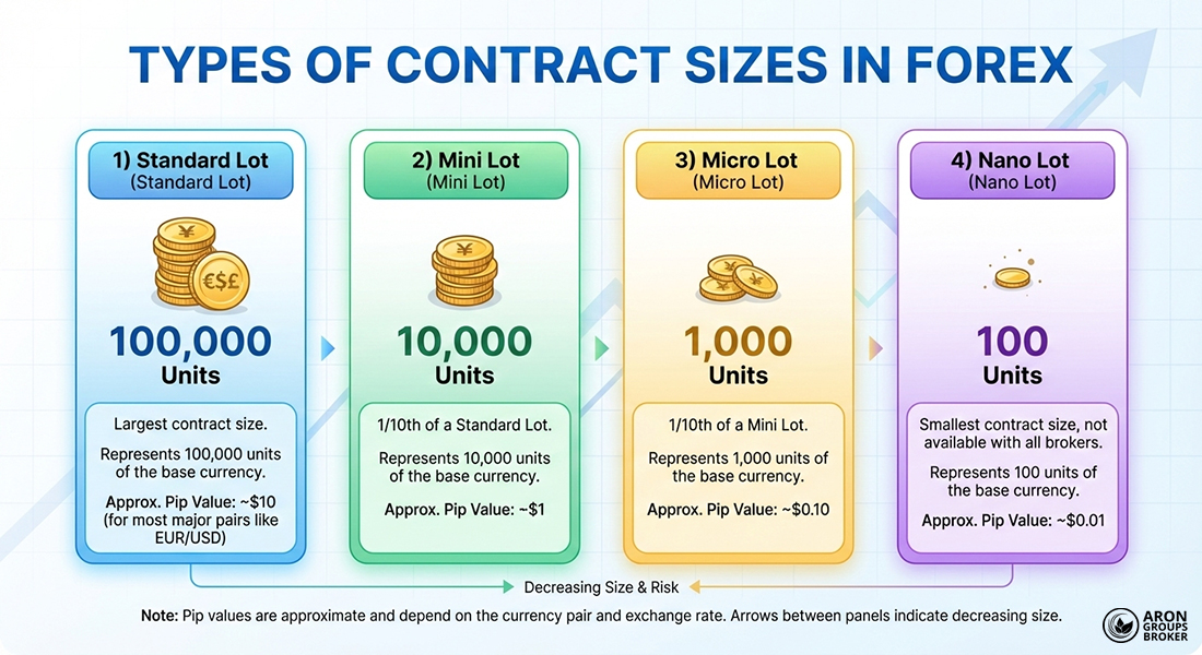 What is Contract Size? Forex, Futures & Stocks Guide