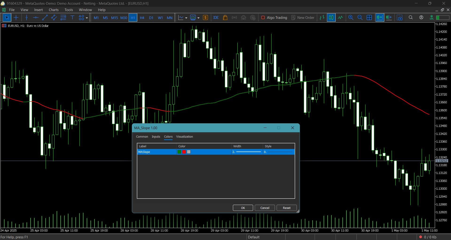 اندیکاتور شیب چیست؟ بررسی روند با Slope Indicator