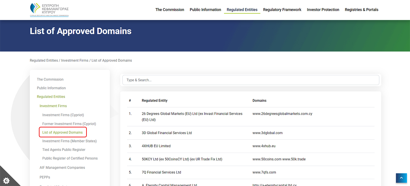 CySEC Regulation Explained | Complete Guide to Cyprus Securities and ...
