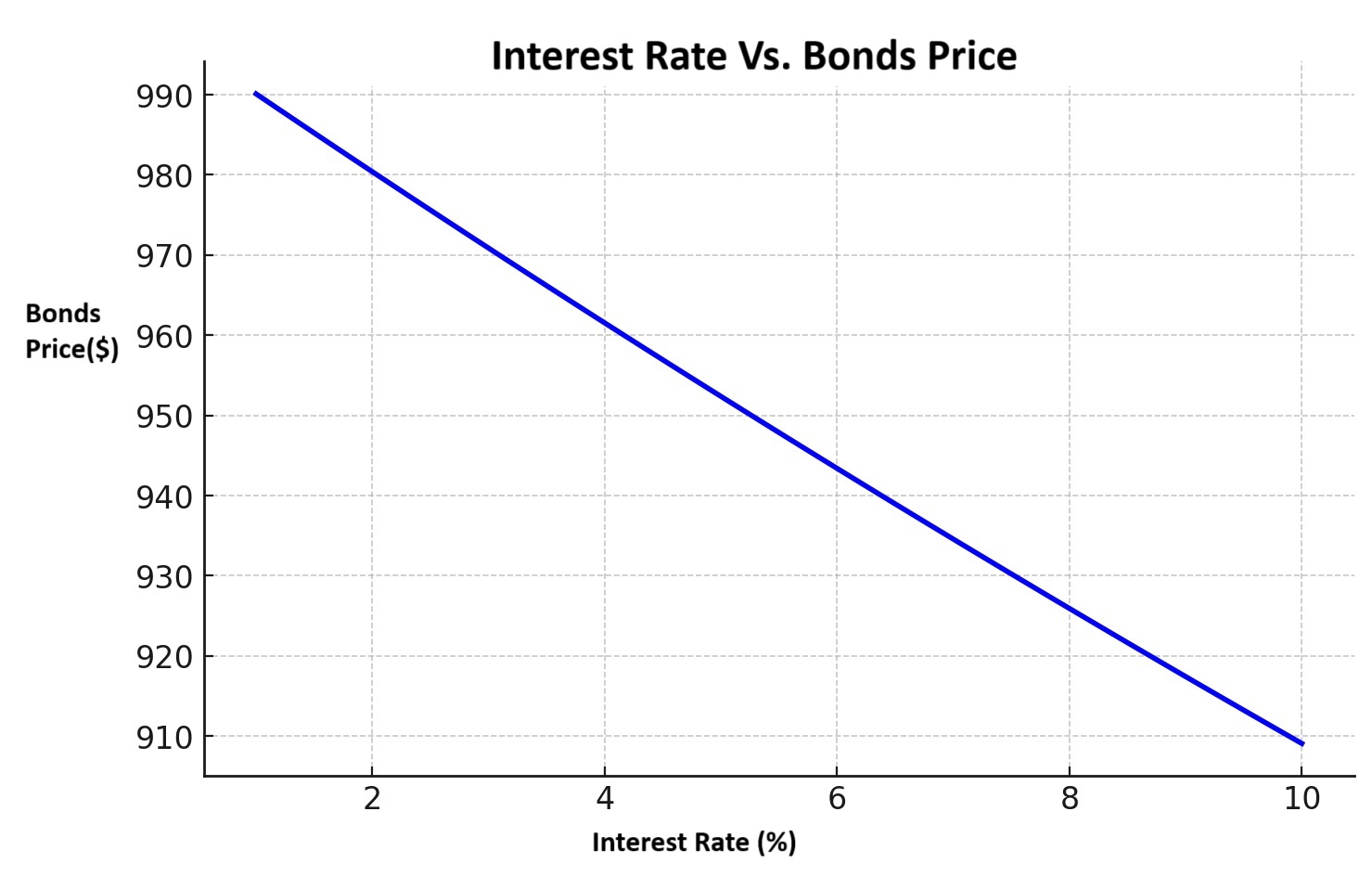 What Is Interest Rate Risk and How Does It Affect Investments?