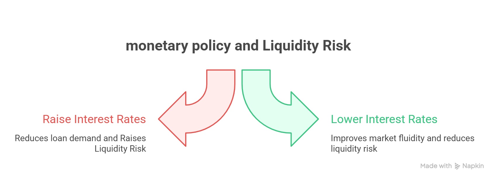 What Is Liquidity Risk and How Does It Affect Banks and Stocks?