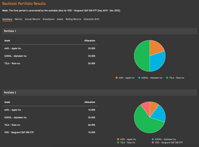 What Is the Portfolio Risk Formula and How Is It Calculated?