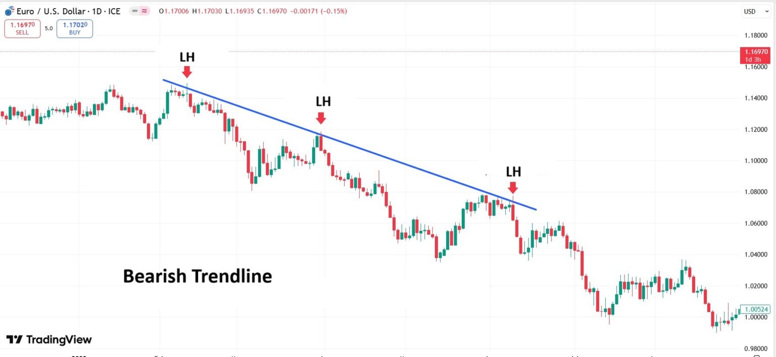 What Is the Third Touch Strategy? A Comprehensive Guide to Trendline ...