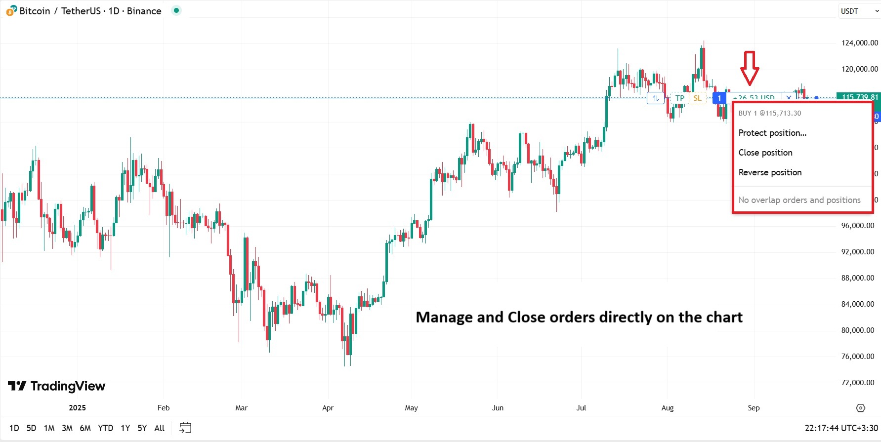 How to Place Orders in TradingView