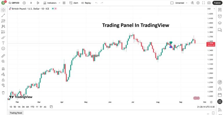 How to Place Orders in TradingView