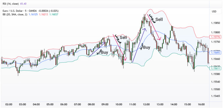 The Best Gold Scalping Strategy for Quick Profits
