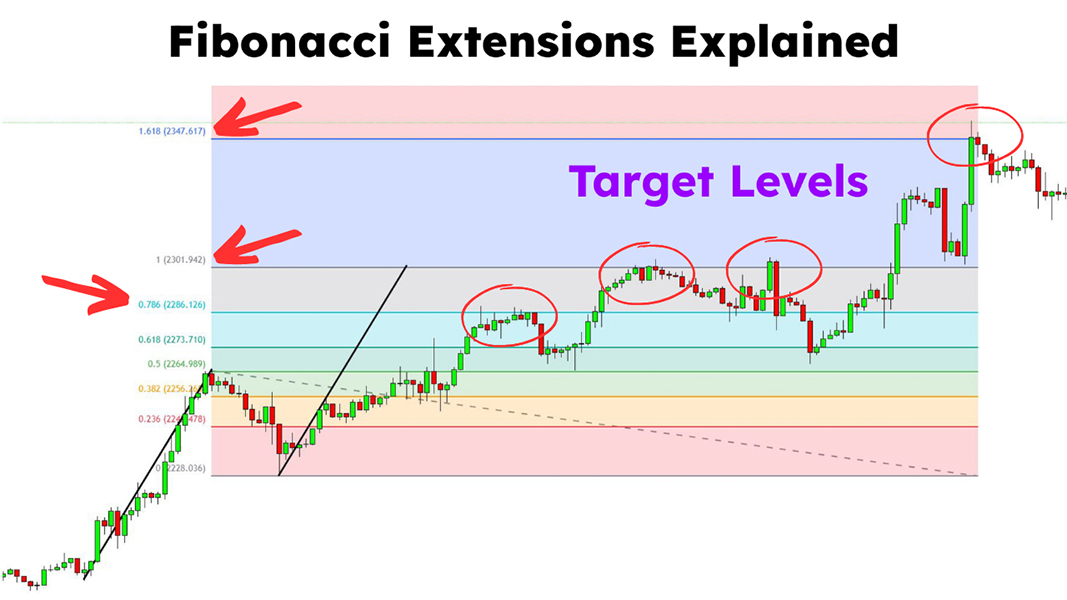 Flag Limit in RTM: A Comprehensive Guide to Identifying and Trading the ...
