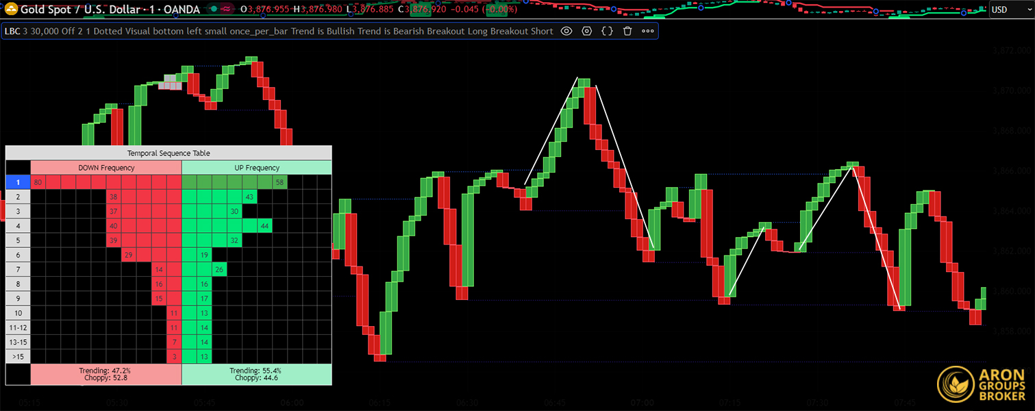 What Are Line Break Charts in Technical Analysis? A Complete Guide ...