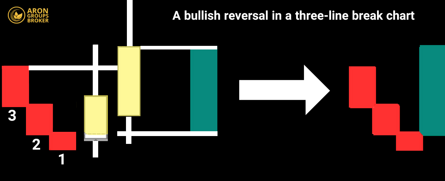 What Are Line Break Charts in Technical Analysis? A Complete Guide ...