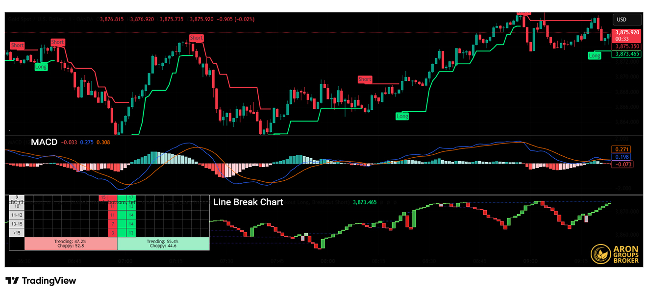 What Are Line Break Charts in Technical Analysis? A Complete Guide ...