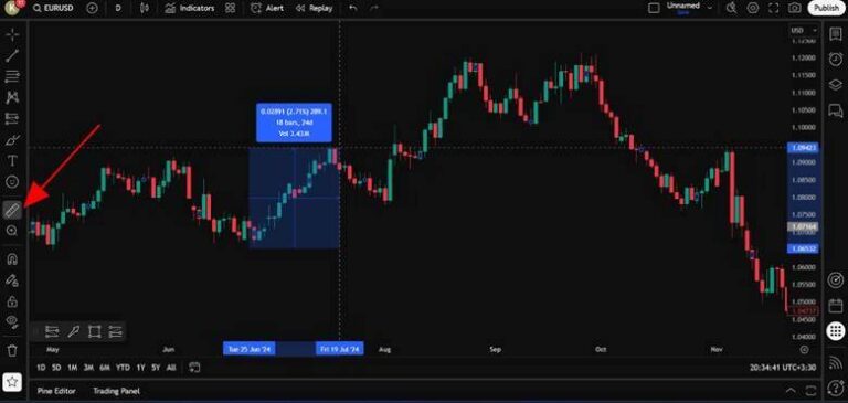 Profit and Loss Calculator Tool in TradingView