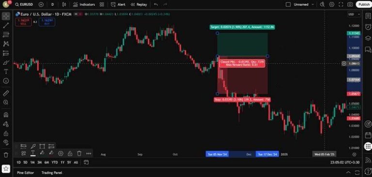 Profit and Loss Calculator Tool in TradingView