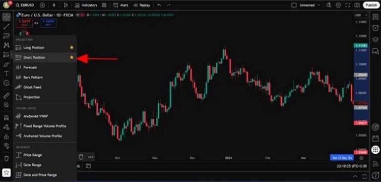 Profit and Loss Calculator Tool in TradingView