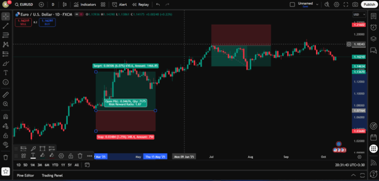 Profit and Loss Calculator Tool in TradingView