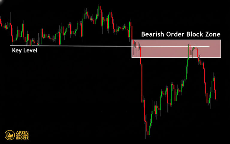 Quasimodo Pattern (QM) in Price Action