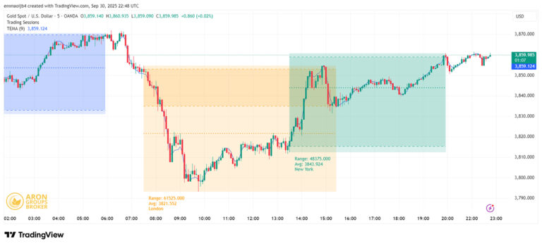 Market Session Indicator in TradingView & Metatrader