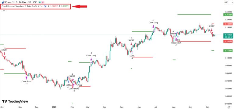 Target Setting Tool in TradingView