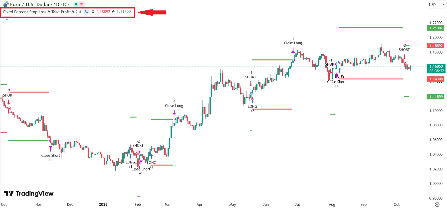 Target Setting Tool in TradingView