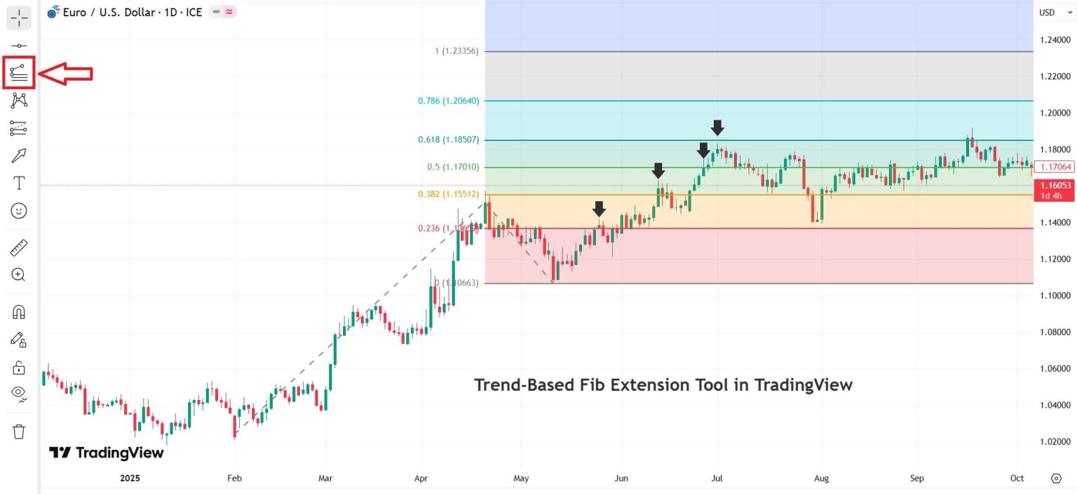 Target Setting Tool in TradingView