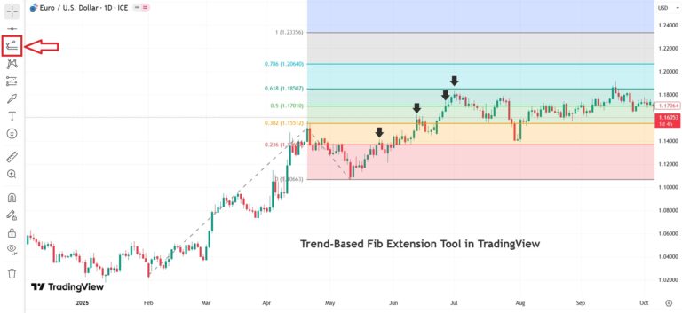 Target Setting Tool in TradingView