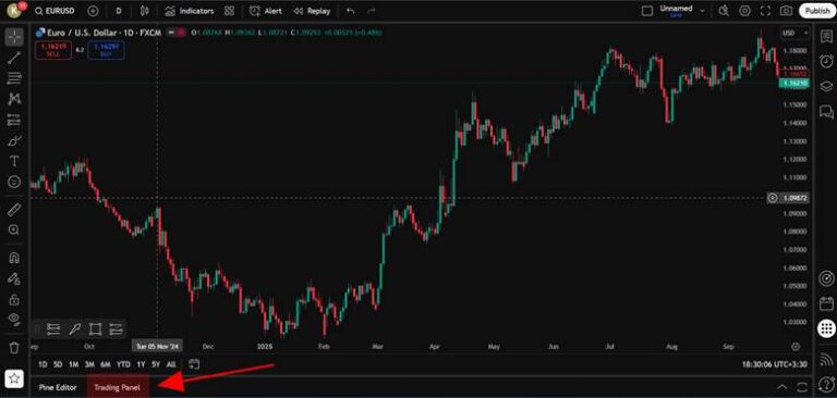 How to Demo Trade on TradingView