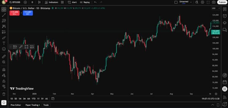 How to Demo Trade on TradingView
