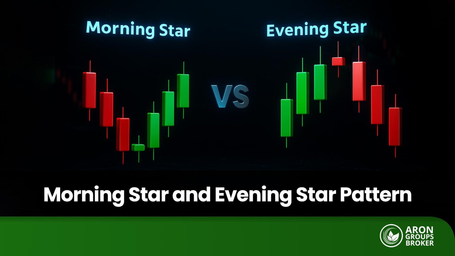 Morning Star and Evening Star Candlestick Patterns in Forex | Powerful ...