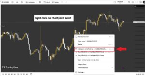 How to Set and Configure Alerts on TradingView