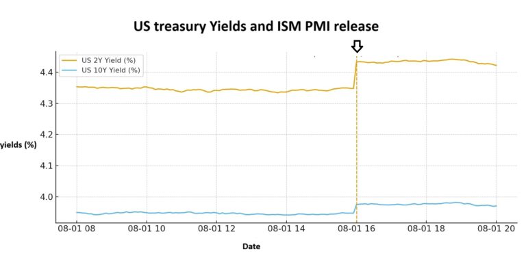 What Is the ISM PMI Index and Why Does It Matter?