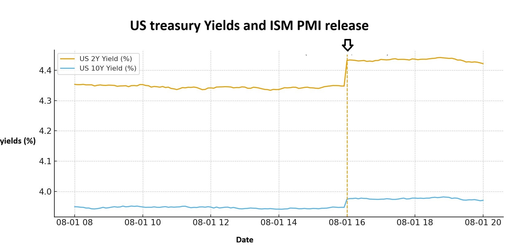 What Is the ISM PMI Index and Why Does It Matter?