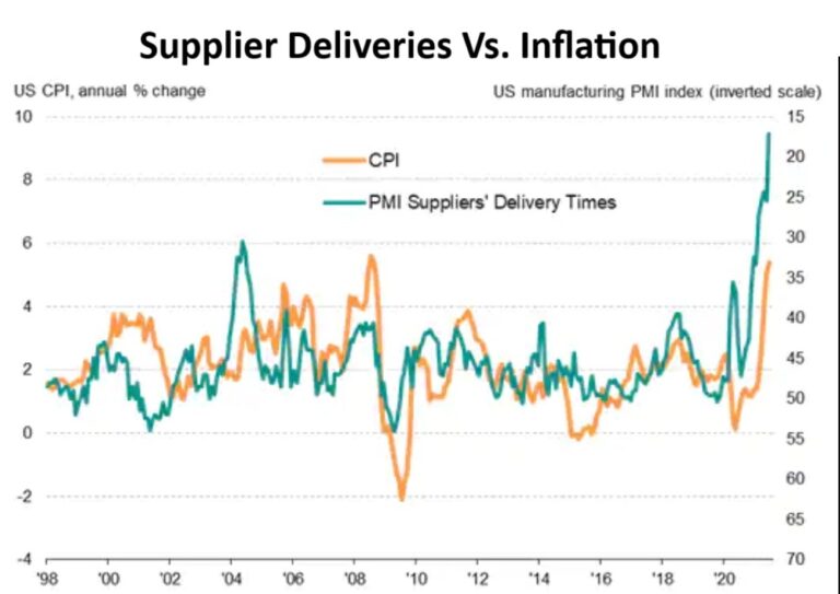 What Is the ISM PMI Index and Why Does It Matter?