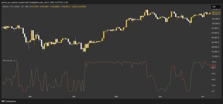 What Is the Rally-Base-Drop (RBD) Pattern? How to Identify and Trade It
