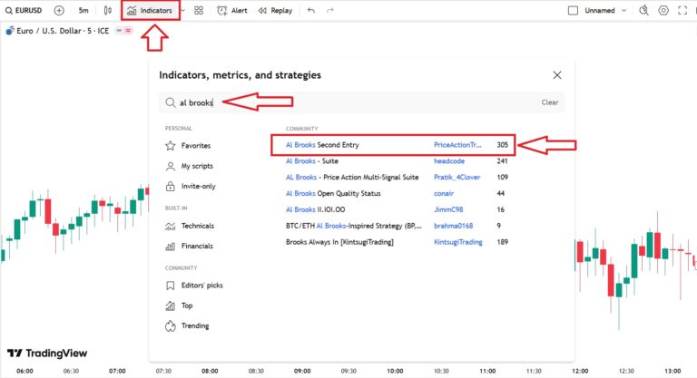 Al Brooks on Trading Ranges: Price Action Strategies