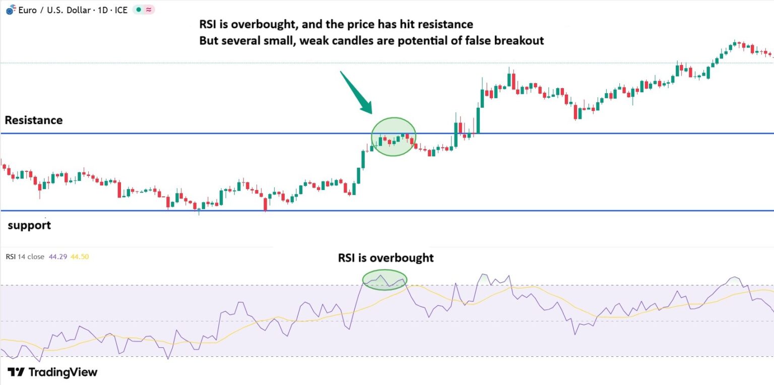 Al Brooks on Trading Ranges: Price Action Strategies