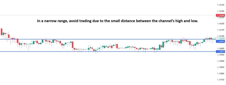 Al Brooks on Trading Ranges: Price Action Strategies