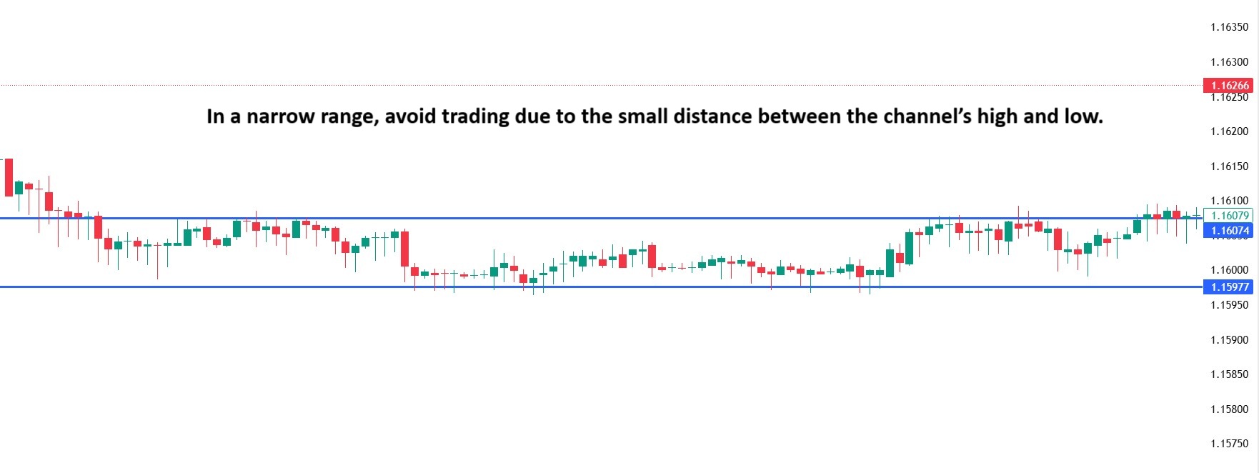 Al Brooks on Trading Ranges: Price Action Strategies