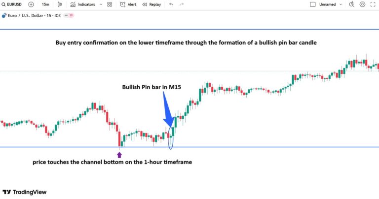 Al Brooks on Trading Ranges: Price Action Strategies