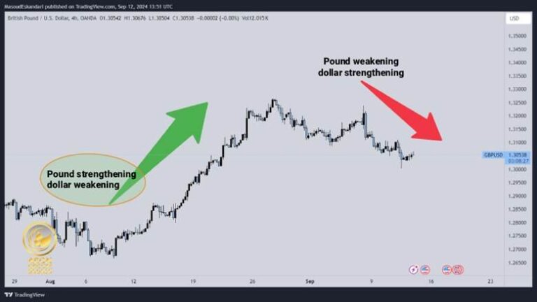 What Are Buy and Sell in Forex Trading?