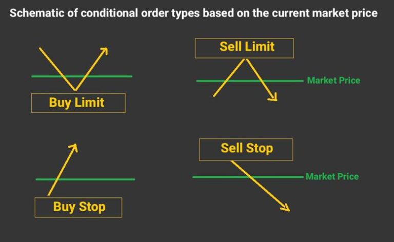 What Are Buy and Sell in Forex Trading?