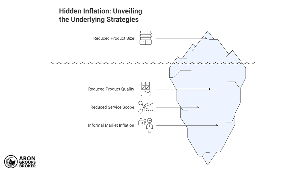 What Is Hidden Inflation? How to Identify Hidden and Visible Inflation