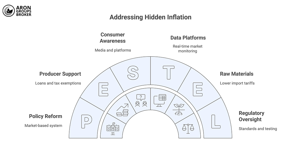 What Is Hidden Inflation? How to Identify Hidden and Visible Inflation