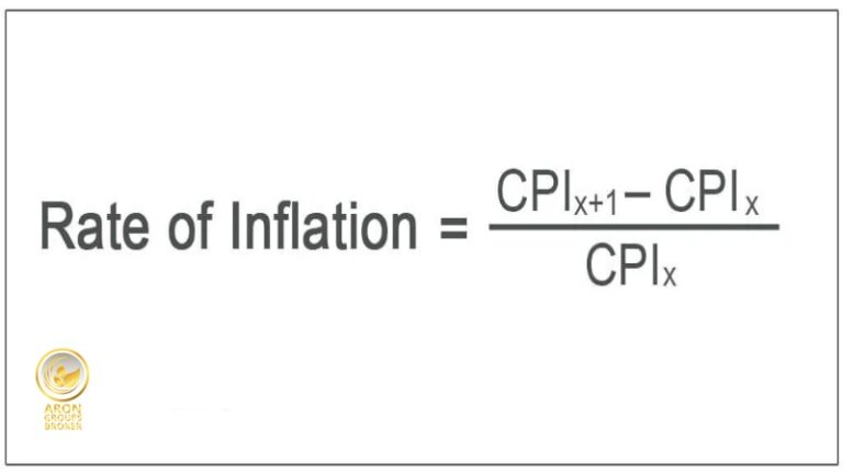 What Is Inflation? Definition, Causes, Effects and How It Impacts Markets
