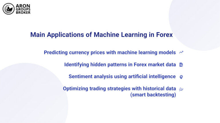 Machine Learning Applications in Forex | The Future of Trading