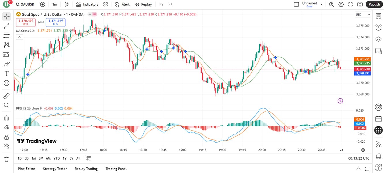 What Is the PPO Indicator? Complete Guide to the Percentage Price ...