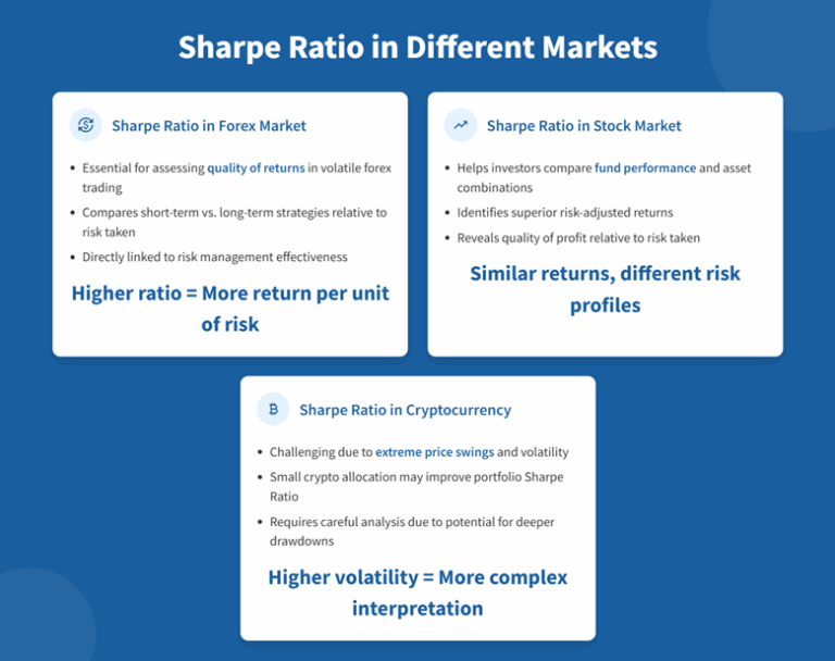What Is the Sharpe Ratio? (A Practical Guide to Measuring Return vs. Risk)