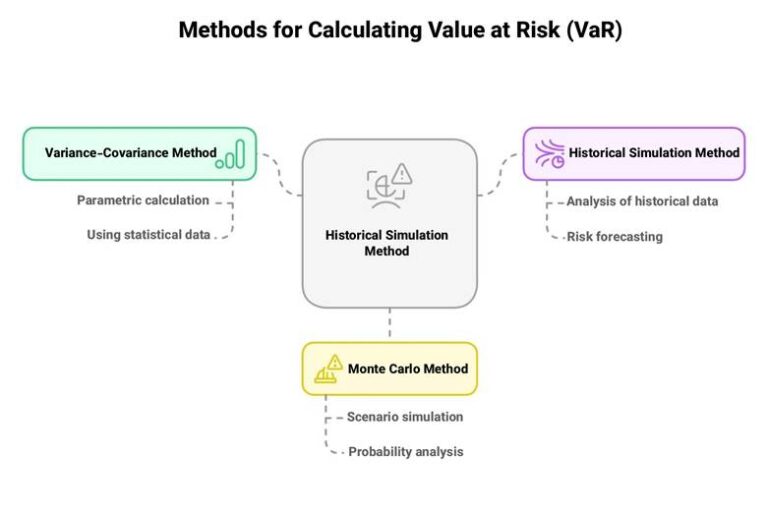 What Is Value at Risk (VaR)? A Complete Guide to Calculating Maximum Loss