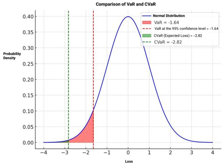 What Is Value at Risk (VaR)? A Complete Guide to Calculating Maximum Loss