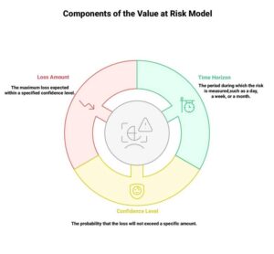 What Is Value at Risk (VaR)? A Complete Guide to Calculating Maximum Loss